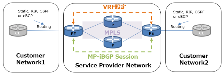 VRFとVRF-Liteの違いについて | Start-NW