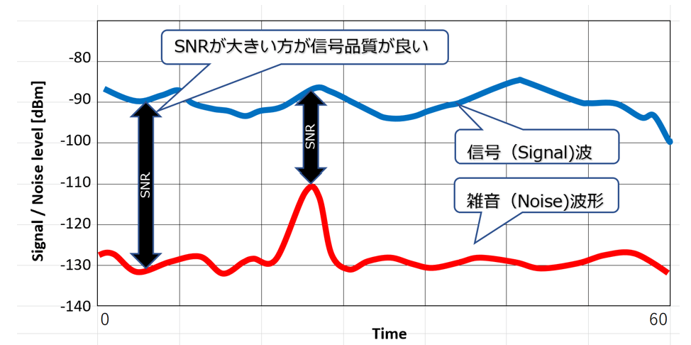 SID/RSSI/SNR | Start-NW
