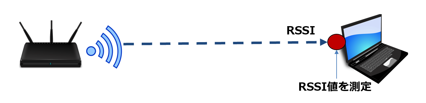 SID/RSSI/SNR | Start-NW