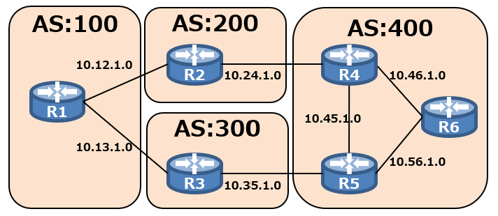 BGP – set as-path prepend 設定例 | Start-NW