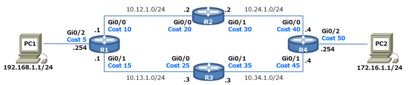 OSPF Costの計算方法（加算）と設定および確認 ② | Start-NW